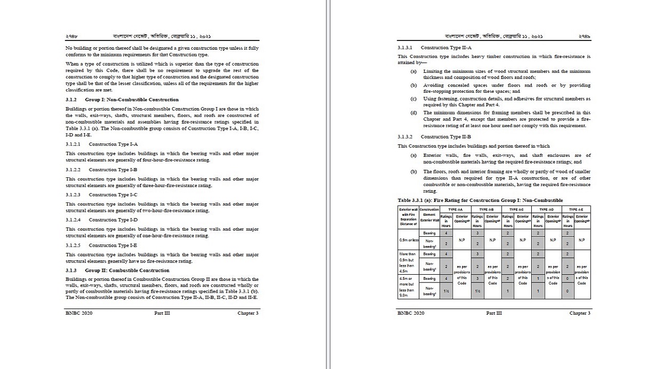 Bangladesh National Building Code (BNBC 2020) | SBDC
